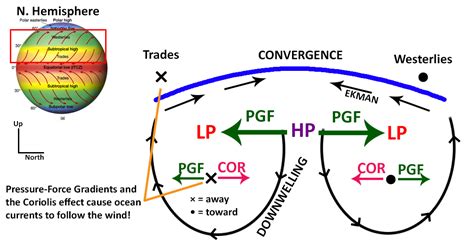 Global Wind Precipitation Ocean Current Patterns Lucky Sci