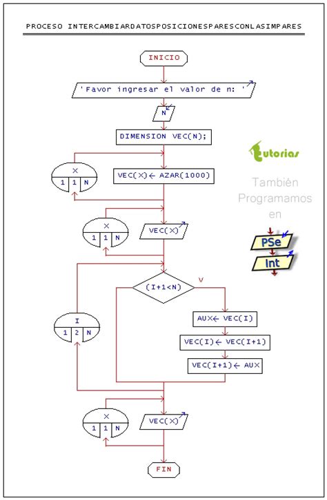 Arreglos Pseint Intercambiar Vector Posiciones Pares Con Las Impares