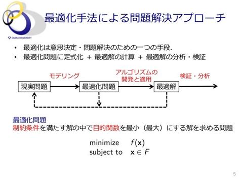 Matlab ソルバー 最適化 Borrowsuppo