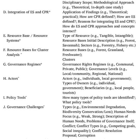 Selected Variables For Data Extraction For Full List See Appendix B Download Scientific Diagram