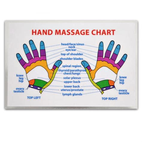 Reflexology Hand Chart Hand Reflexology Reflexology Hand Chart