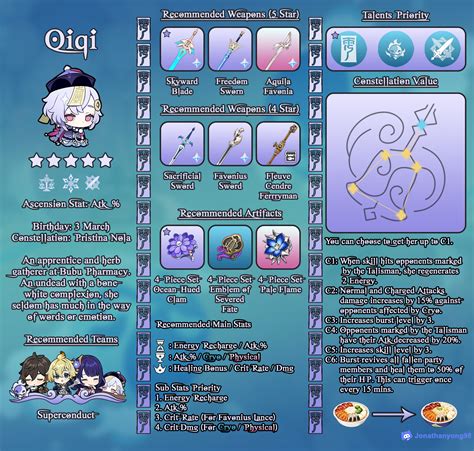 Qiqi Build Guide Genshin Impact Hoyolab
