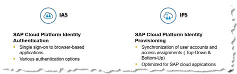Sap Commissions Must To Know About Iasips Proce Sap Community