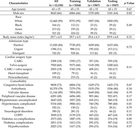 Patient Characteristics In The Datasets Download Scientific Diagram