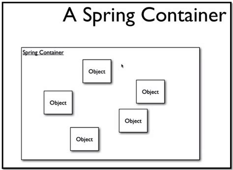Java 03 Understanding Spring Bean Factory
