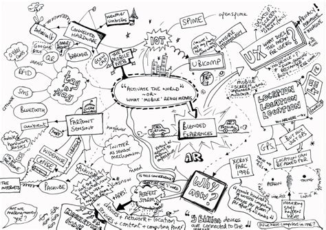Jungian Cognitive Functions Explained Type•volution