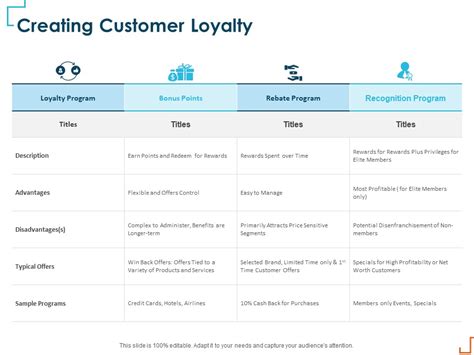 Introducing CRM Framework Within Organization Creating Customer Loyalty Ppt PowerPoint
