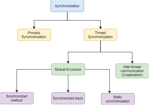 Java Multithreading Part 1 Java Memory Model By Mrandroid Medium