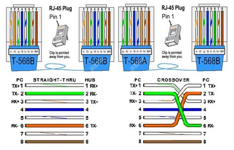 Rj 45 Pin Configuration