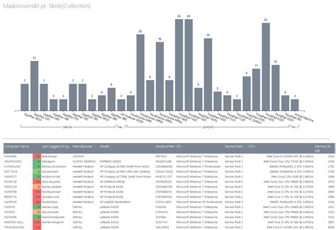 Creating Custom Reportslooking For Info Rsccm