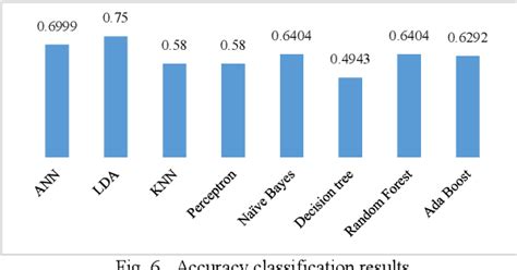 figure 2 from cursor control using electroencephalogram eeg