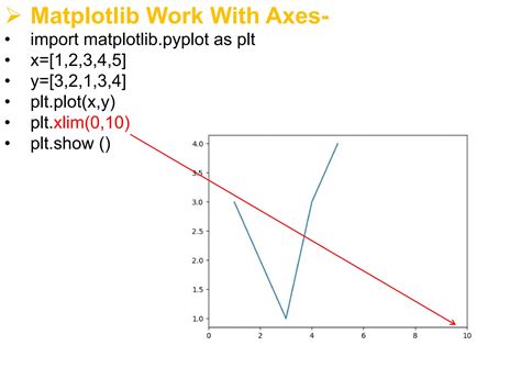 Introduction To Data Visualizationmatplotlibpdf