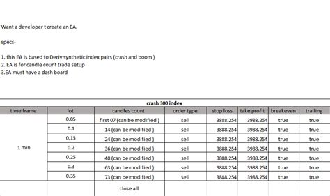Want A Developer To Create An Ea An Order To Develop The Trading