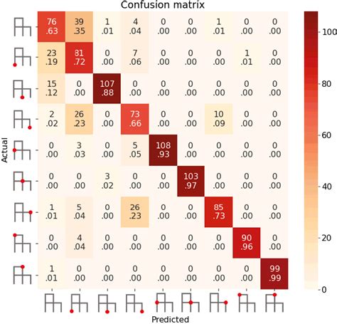confusion matrix on test set download scientific diagram