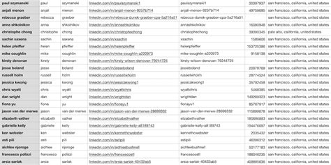 Datawhale Custom Audiences Product Information Latest Updates And