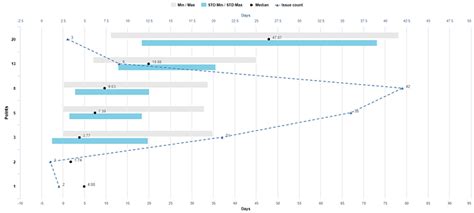 Measuring Work In Progress Limit Throughput Questions And Answers Eazybi Community