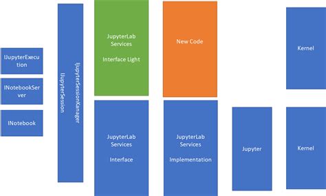 DS Use Our Own Jupyter Ipykernel Insiders Edition Issue Microsoft Vscode Jupyter