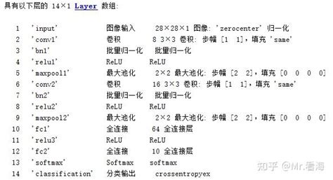 深度学习 第3篇使用MATLAB快速实现CNN分类模式识别任务含一维二维三维数据演示案例 知乎