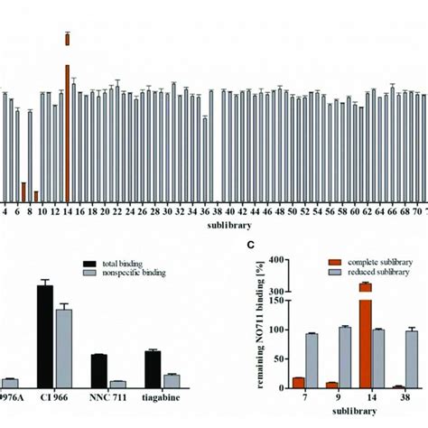 Combination Of Ms Binding Assays And Affinity Selection Mass Download Scientific Diagram
