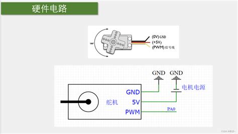 Stm32单片机（六）tim定时器 ＞ 第三节：tim输出比较定时器输出比较通道对应引脚么 Csdn博客