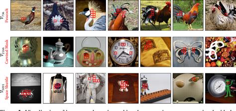 Figure 1 From Learning To Mask And Permute Visual Tokens For Vision Transformer Pre Training