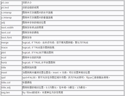 《r语言实战》读书笔记 第三章 图形初阶(二) Csdn博客 《r语言实战》读书笔记 第三章 图形初阶(二) Csdn博客