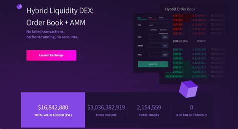What Is Idex Deep Dive Into The First Hybrid Liquidity Dex