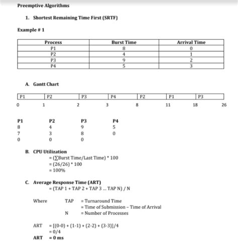 Solved Preemptive Algorithms Create Your Own Two 2