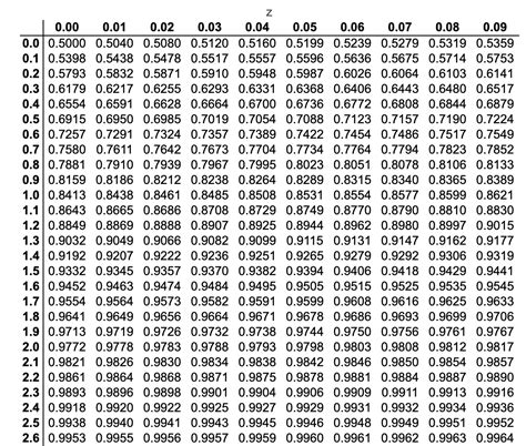 Solved Calculate The P Value For The Following Conditions Chegg