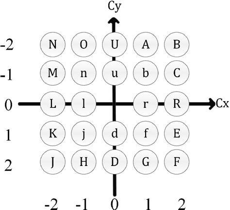Recognition Of Activities From Eye Gaze And Egocentric Video