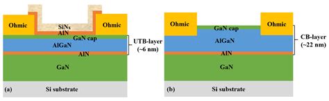 Optimization Of Ohmic Contact To Ultrathin Barrier Algangan Heterostructure Via An ‘ohmic