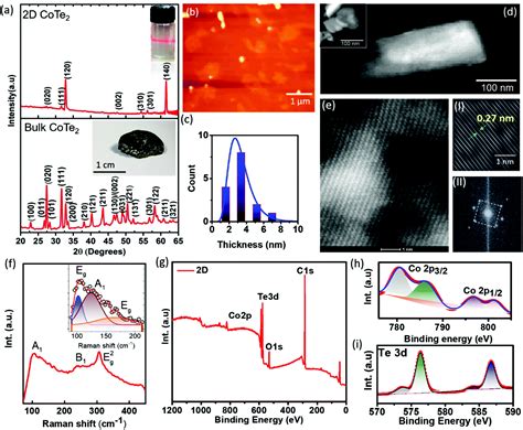 Two Dimensional Cobalt Telluride As A Piezo Tribogenerator Nanoscale Rsc Publishing Doi 10