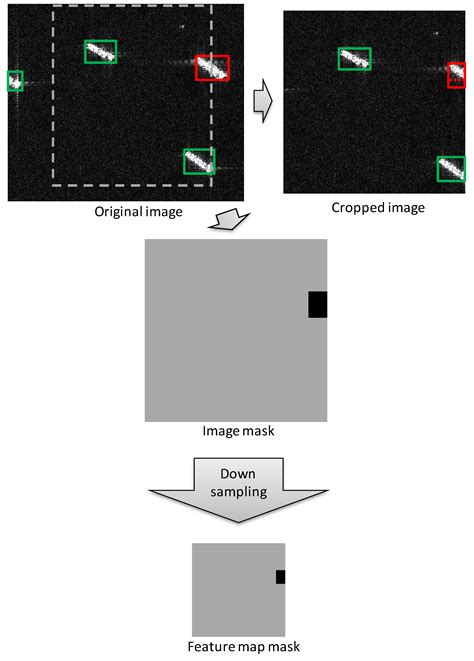 Rethinking The Random Cropping Data Augmentation Method Used In The