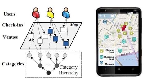 1 12 Location Based And Preference Aware Recommendations Using