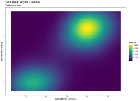 Data Visualization Is There An R Or Python Function To Plot Multivariate Gaussian Mixtures