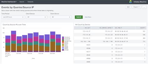 infoblox bloxone splunkbase