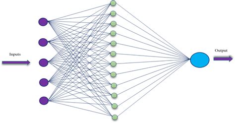 What Are Deep Learning Algorithms Working Types And Real World Uses