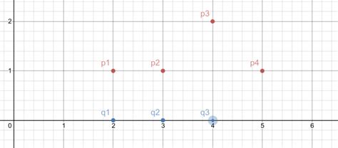 computing the discrete fréchet distance using dynamic programming