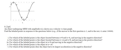 Solved V Pt An Object Undergoing SHM With Amplitude A Chegg Com