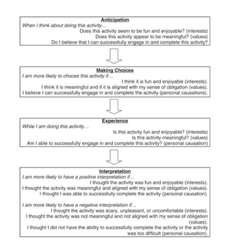 Peds Ch 26 Moho Flashcards Quizlet
