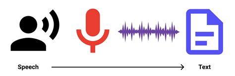 How To Build An Api That Supports Voice Commands Datatas