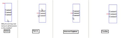 Html Modifying The Table Border Alignment Cellspacing