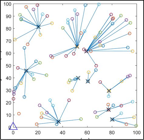 Energy‐efficient Routing Protocol Developed For Internet Of Things Networks Ahmmad 2023