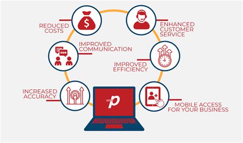 Service Dispatch Software Complete Guide Payzerware