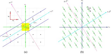 2d Embedding Of The Fibonacci Quasicrystal Qc Showing A The Download Scientific Diagram