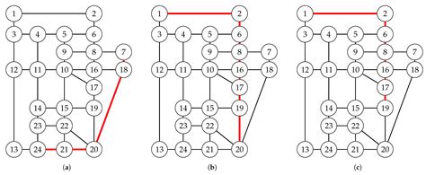Route Planning For Autonomous Driving Based On Traffic Information Via Multi Objective Optimization