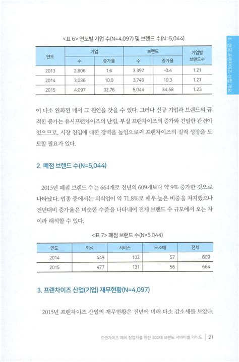 알라딘 미리보기 프랜차이즈 예비 창업자를 위한 300대 브랜드 서바이벌 가이드 알라딘 미리보기 프랜차이즈 예비 창업자를 위한 300대 브랜드 서바이벌 가이드