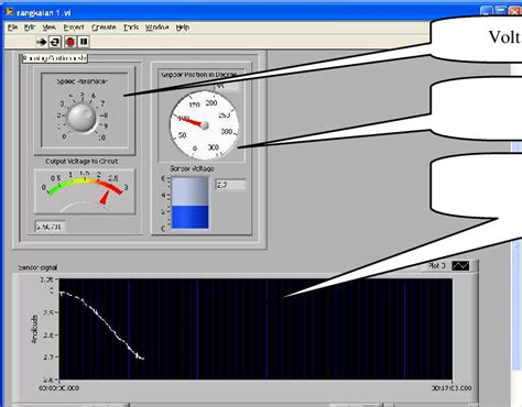 Labview Front Panel Of Gripper Angular Measurement Download Scientific Diagram