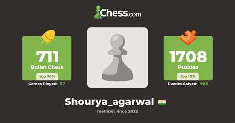 Shourya Agarwal Shourya Agarwal Chess Profile
