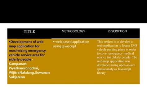 Vehicle Service Management System Using Web Application Pptx